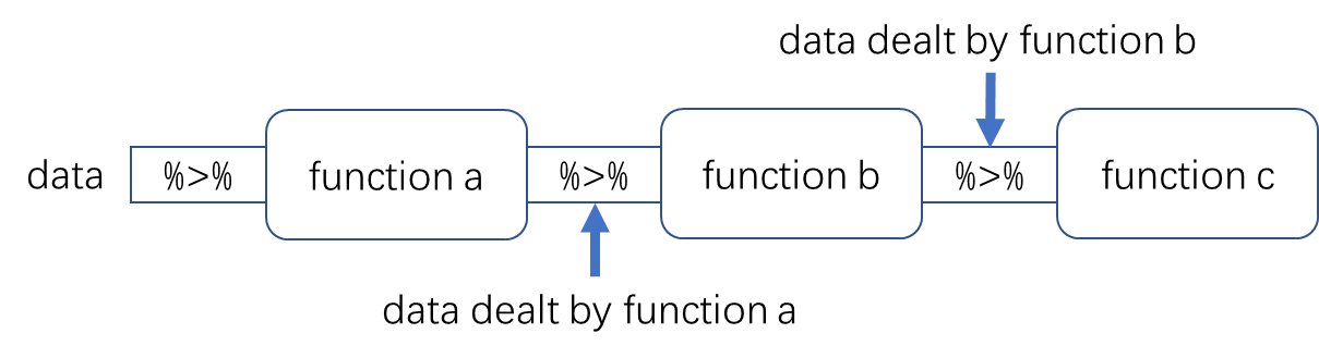 Chapter 16 Advance: data-cleaning | R 语言：从基础到进阶